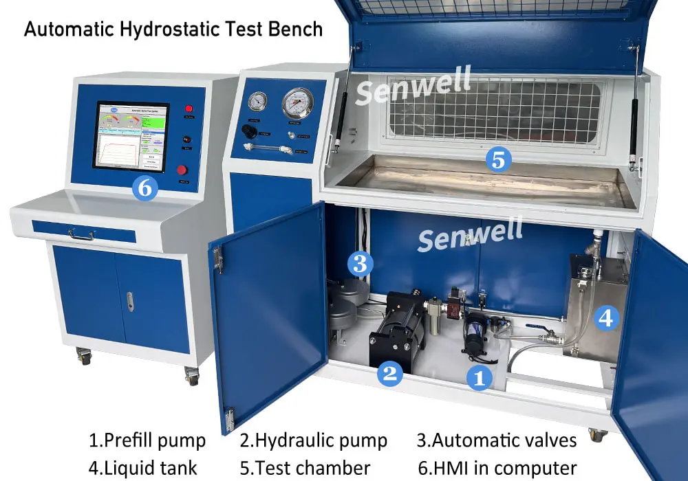 Automated Hydrostatic Burst Pressure Test Bench | Senwell
