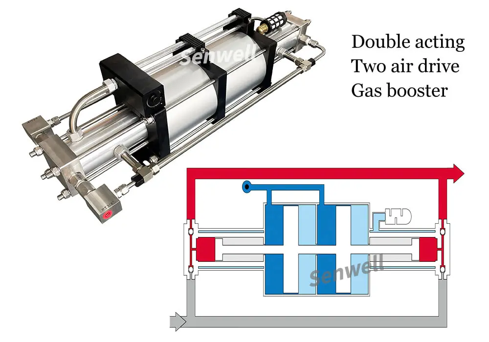 Basic Types of Air Driven Gas Boosters | Senwell Machinery