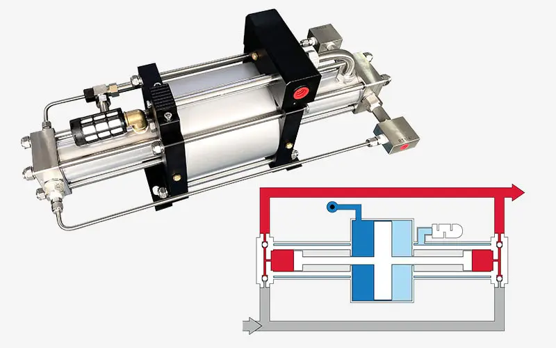 Basic Types of Air Driven Gas Boosters | Senwell Machinery