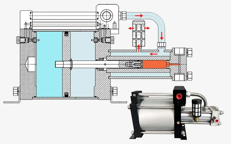Gas Booster Cooling Methods | High Pressure Equipment & Solutions