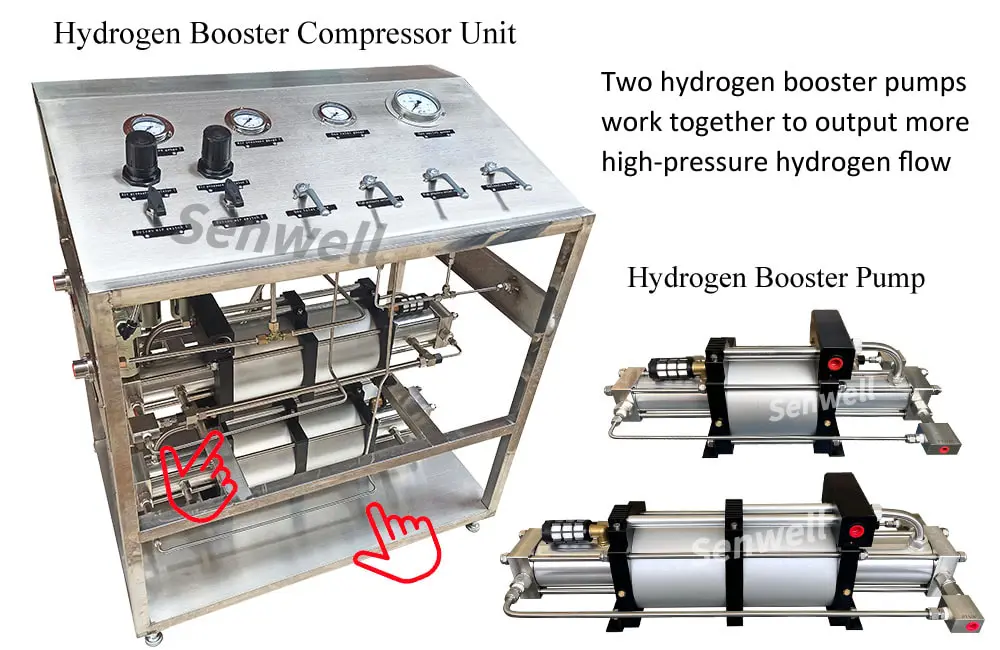 H2 Hydrogen Pressure Booster Compressor Station | Senwell