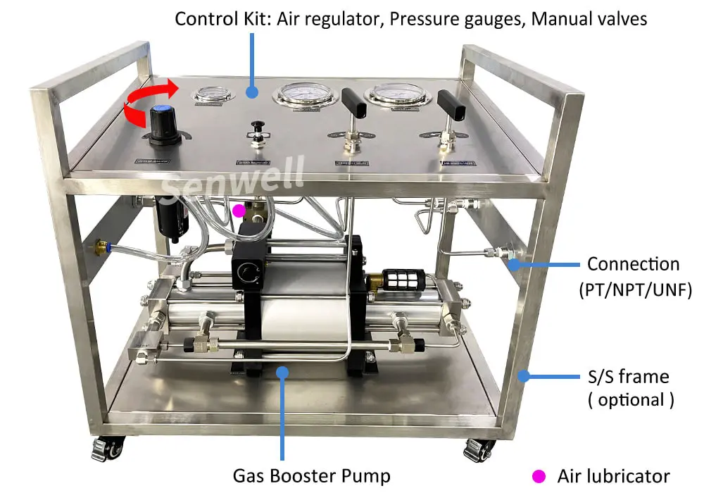 Nitrogen Booster Filling Pump Station for Accumulators Gas Spring