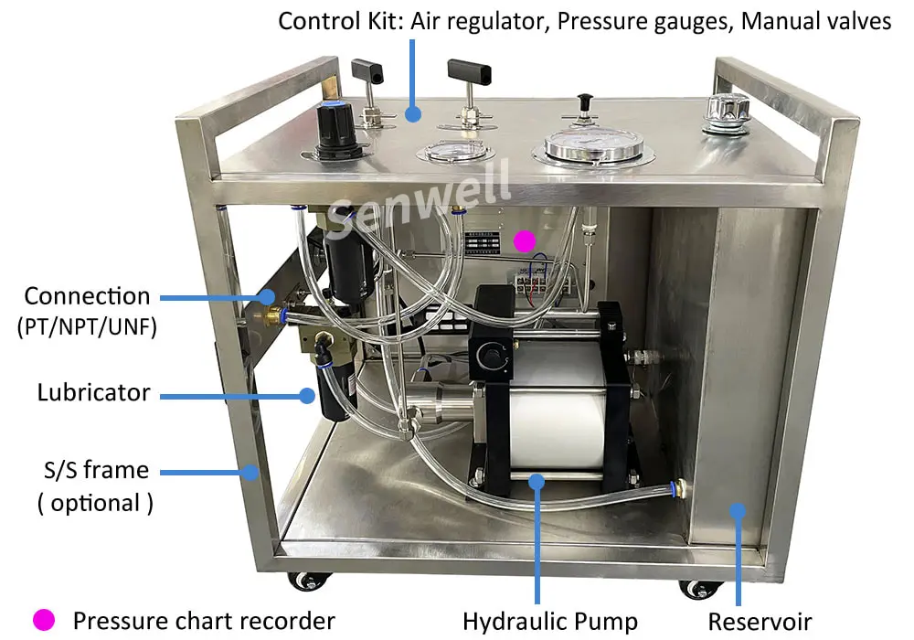 Hydrostatic Pressure Test Station with Pressure Recorder | Senwell