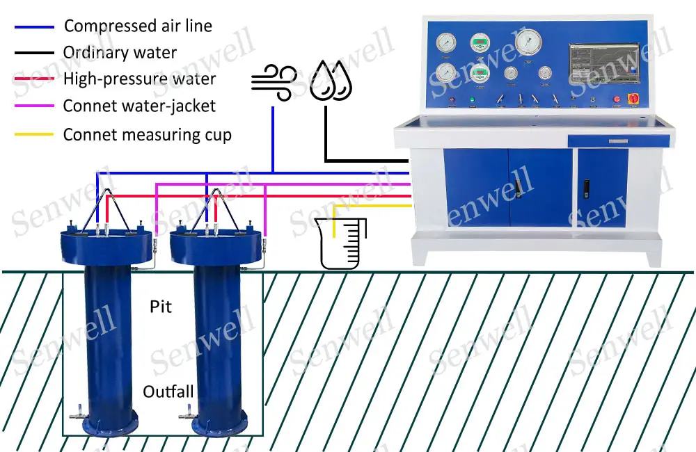 Water Jacket Gas Cylinder Hydrostatic Test Machine