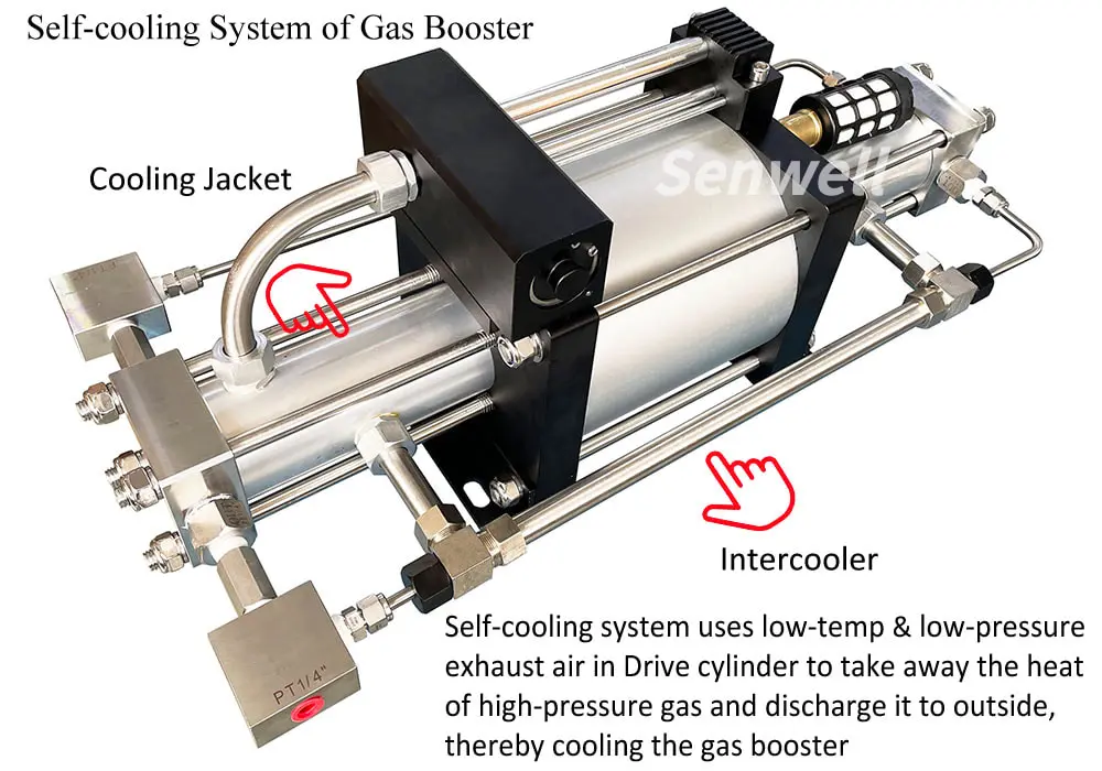 Double Acting Gas Compression Filling Pump | Senwell Machinery