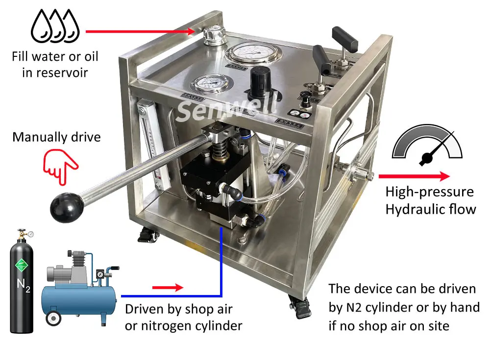 Maximal 80MPa Mini Air Operated Hydraulic Pump | Senwell