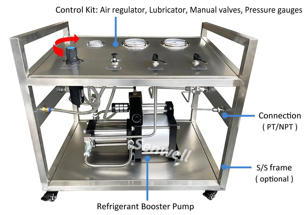 Automatic Freon Refrigerant Booster Pumping Station | Senwell
