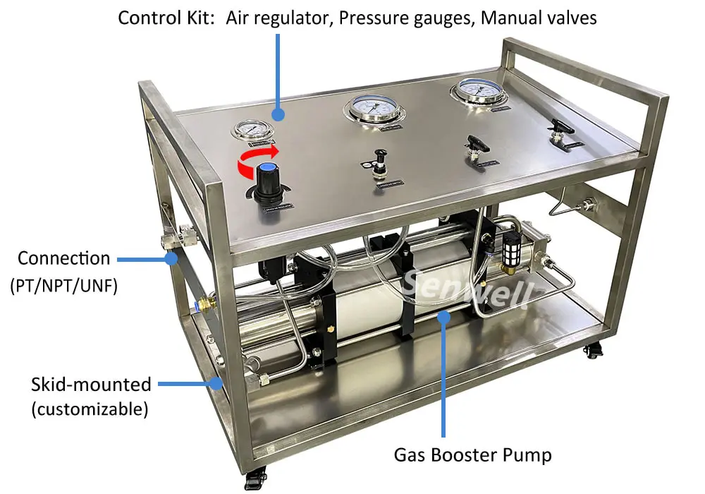 CH4 CNG Methane Biogas Fuel Gas Pressure Booster Pack