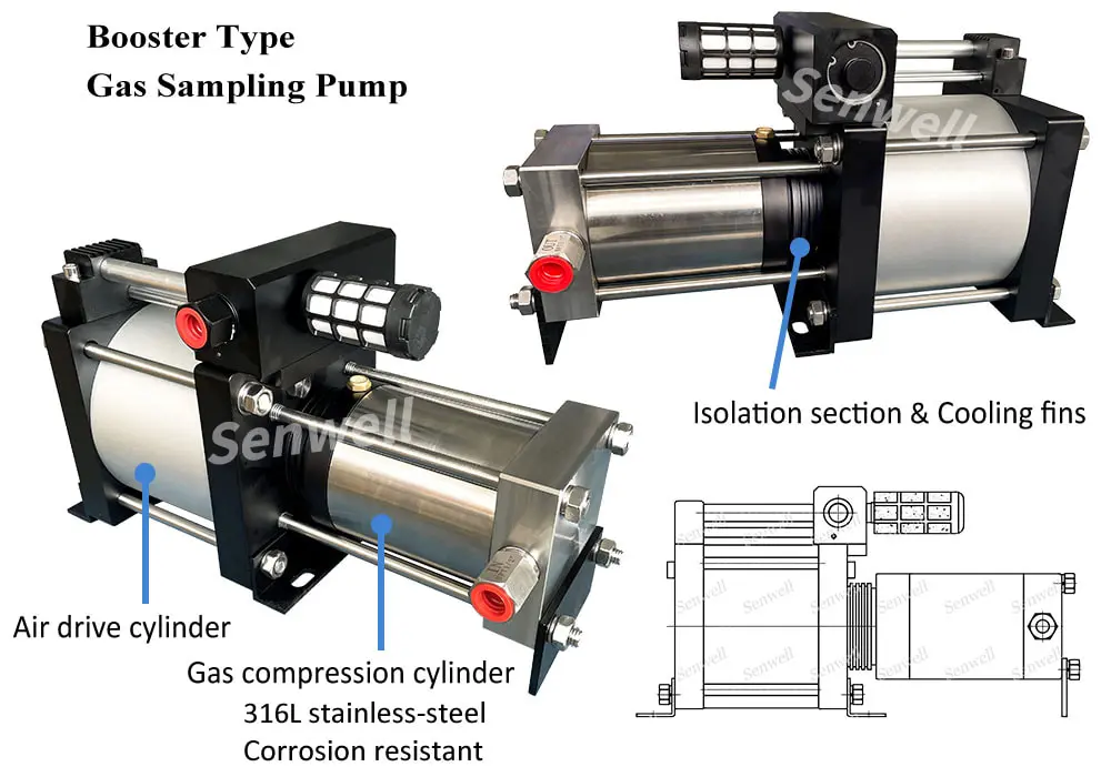 Closed Loop Petroleum Gas Sampling Pump | Senwell Machinery