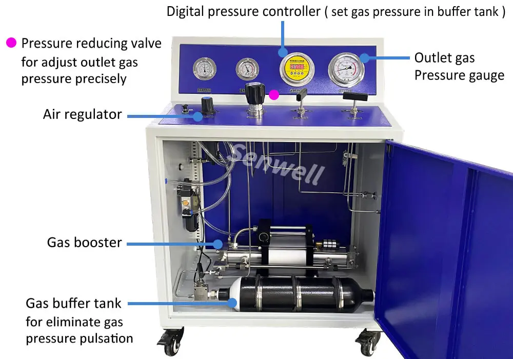High Pressure N2 CO2 Gas Injection Station for GAIM