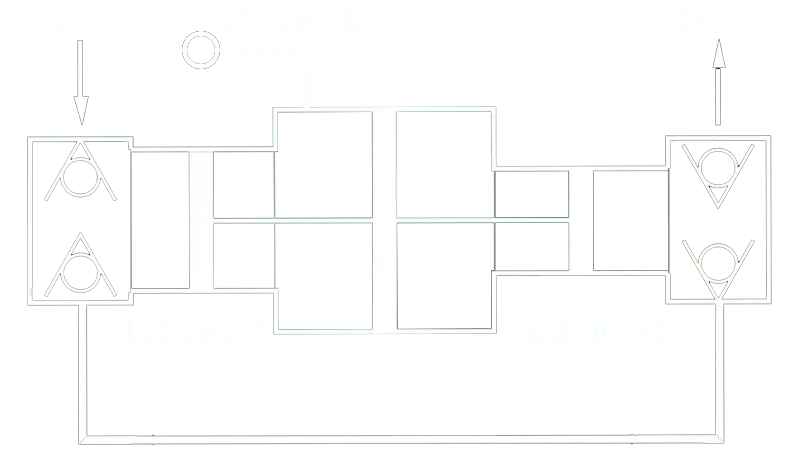 High Pressure Booster Pump | High Pressure Equipment & Solutions