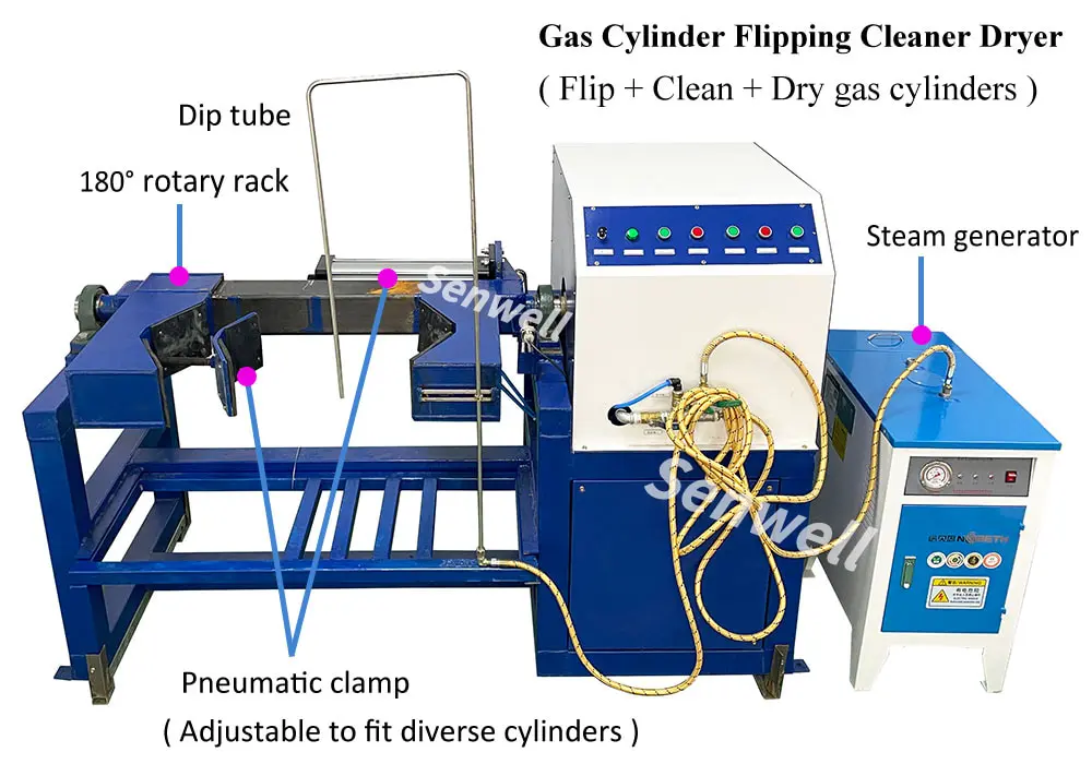 LPG Gas Cylinder Handling Machines | Senwell Machinery