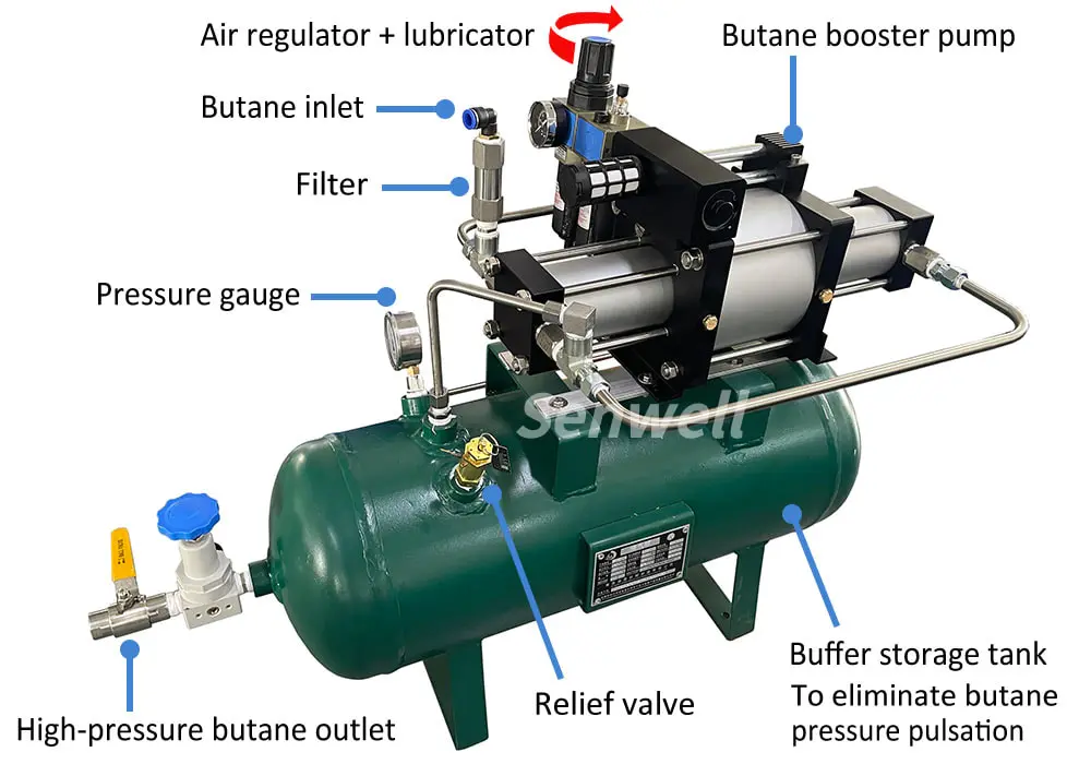 DME Butane Booster Injection Station for EPE Extrusion Molding