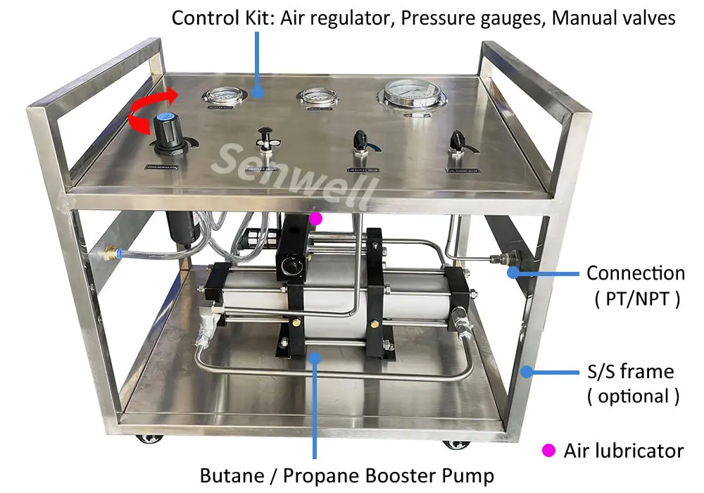 Air Operated DME Propane Butane Booster Transfer Pump | Senwell