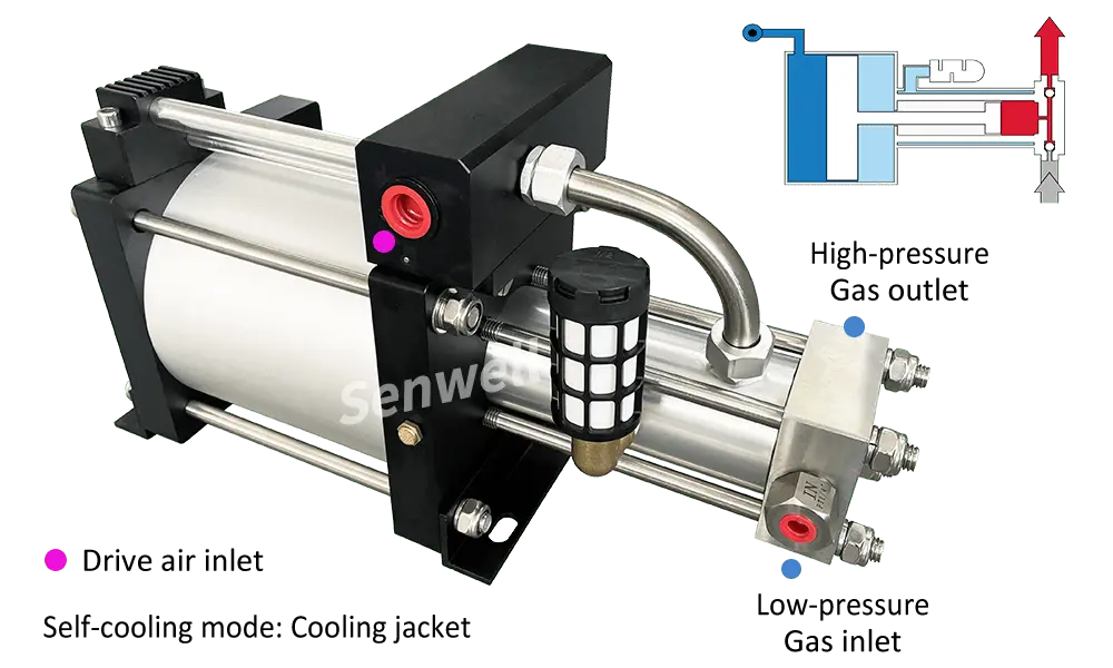 Gas Booster Pump | High Pressure Equipment & Solutions