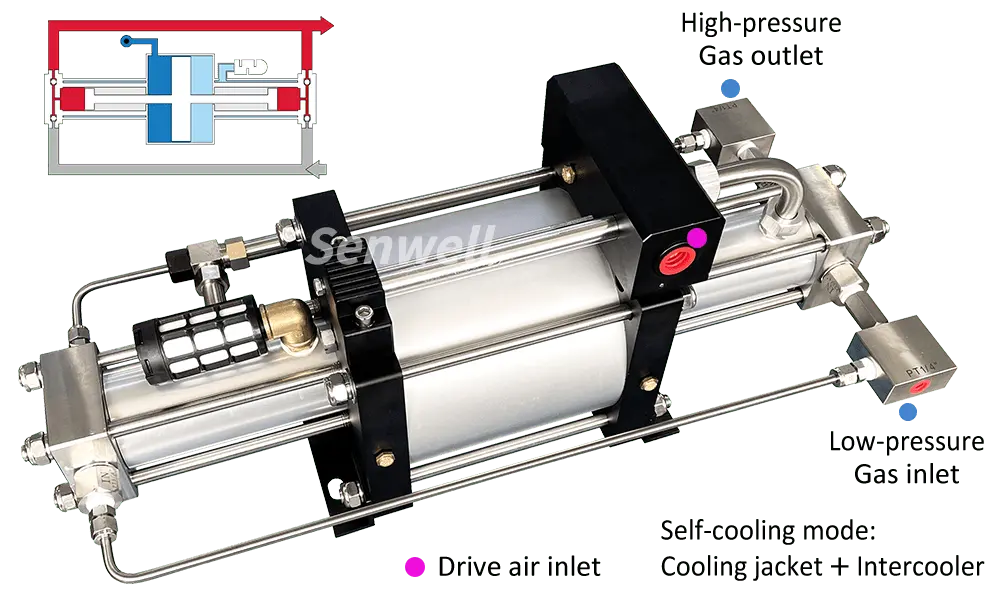 Gas Booster Pump | High Pressure Equipment & Solutions