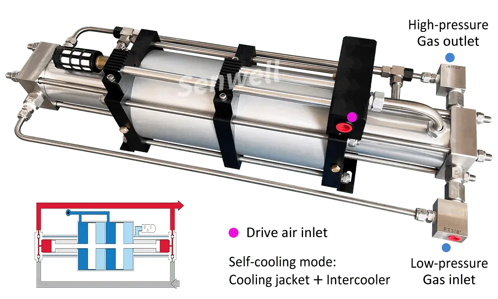 Gas Booster Pump | High Pressure Equipment & Solutions