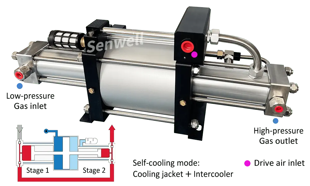 Gas Booster Pump | High Pressure Equipment & Solutions
