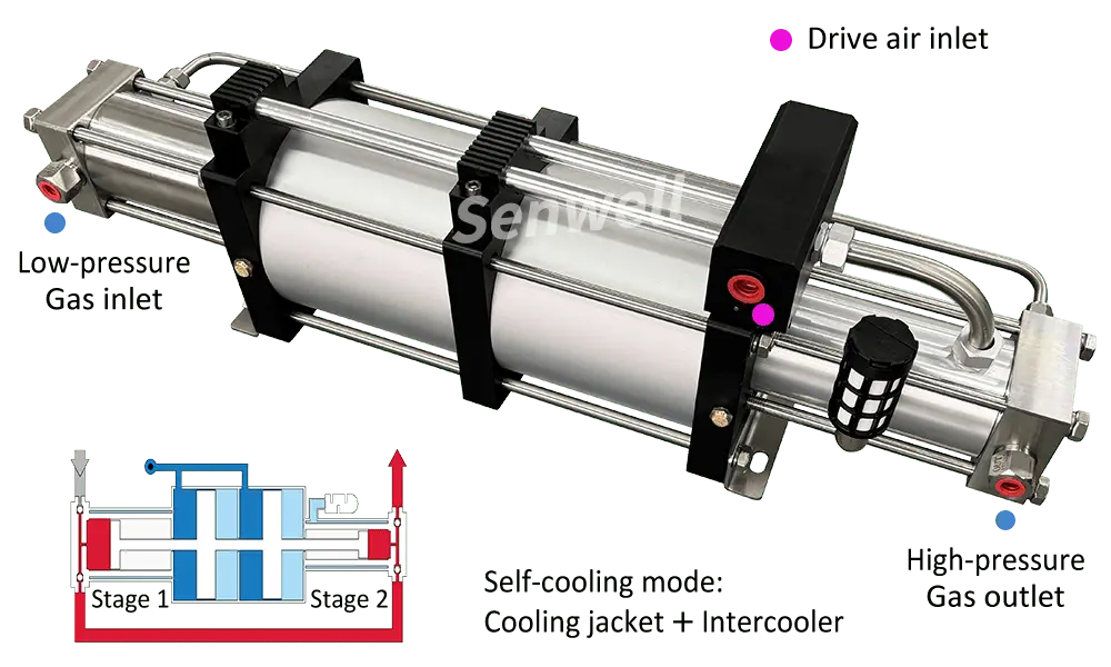 Gas Booster Pump | High Pressure Equipment & Solutions