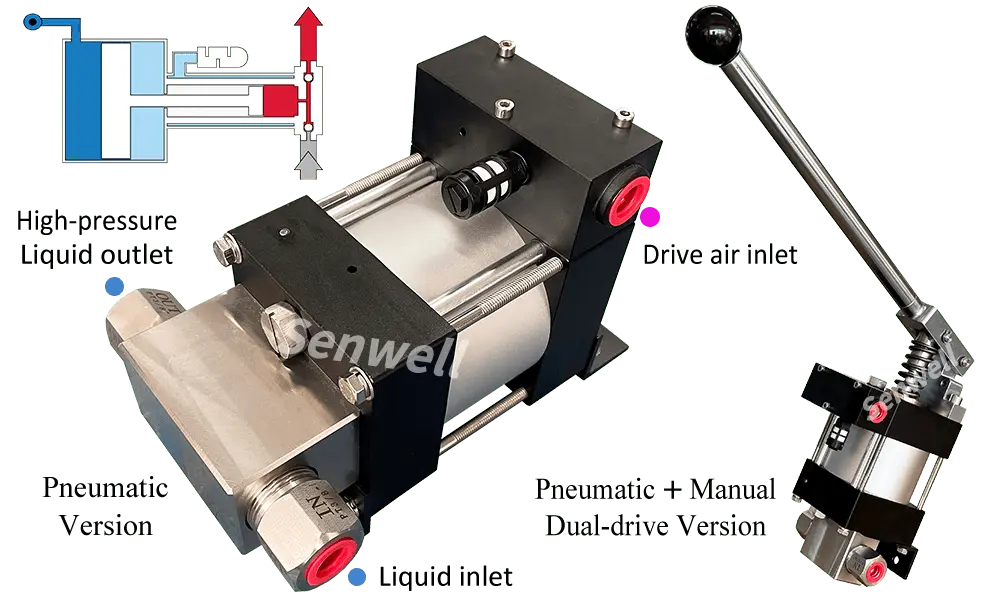 Air Driven Hydraulic Pump | High Pressure Equipment & Solutions