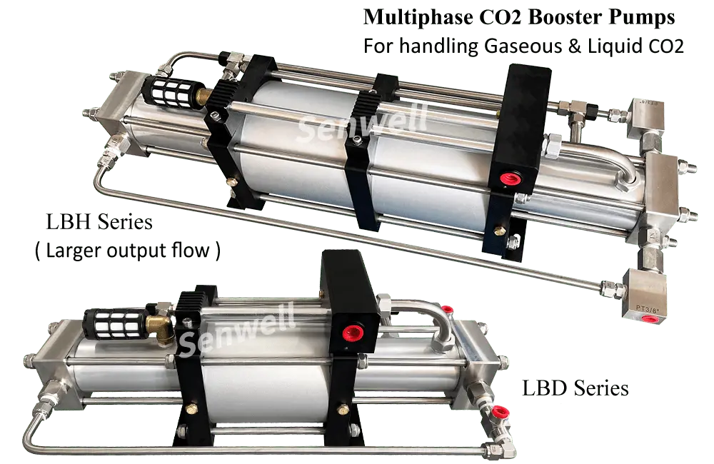 Liquefied Gas Pump | High Pressure Equipment & Solutions