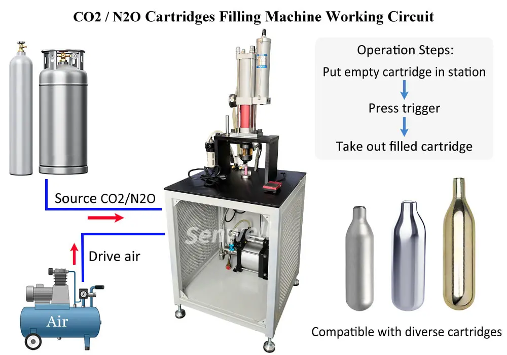 Laughing Gas N2O Nitrous Oxide Transfer Filling Pump | Senwell