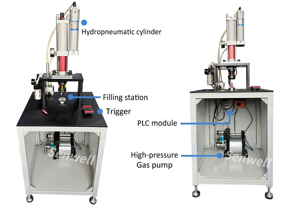N2O CO2 Gas Cartridges Charging Machine | Senwell Machinery
