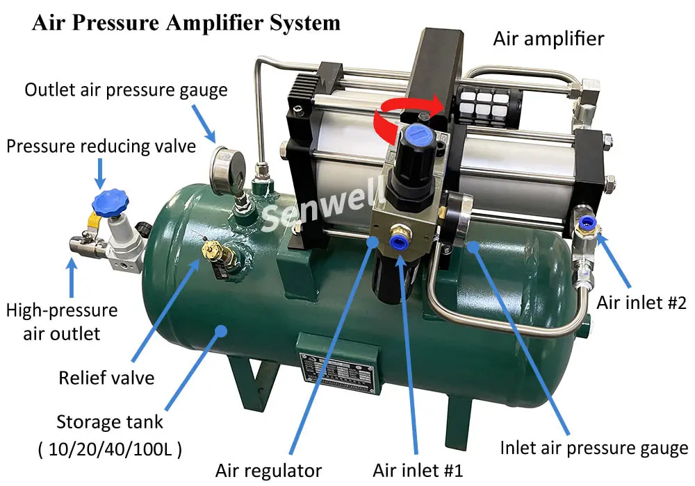Air Pressure Amplifier | High Pressure Equipment & Solutions
