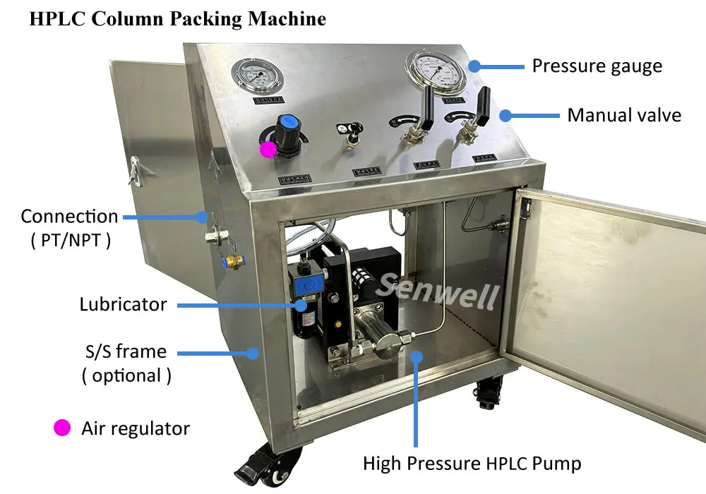 Pneumatic High Pressure HPLC Pump | Senwell Machinery