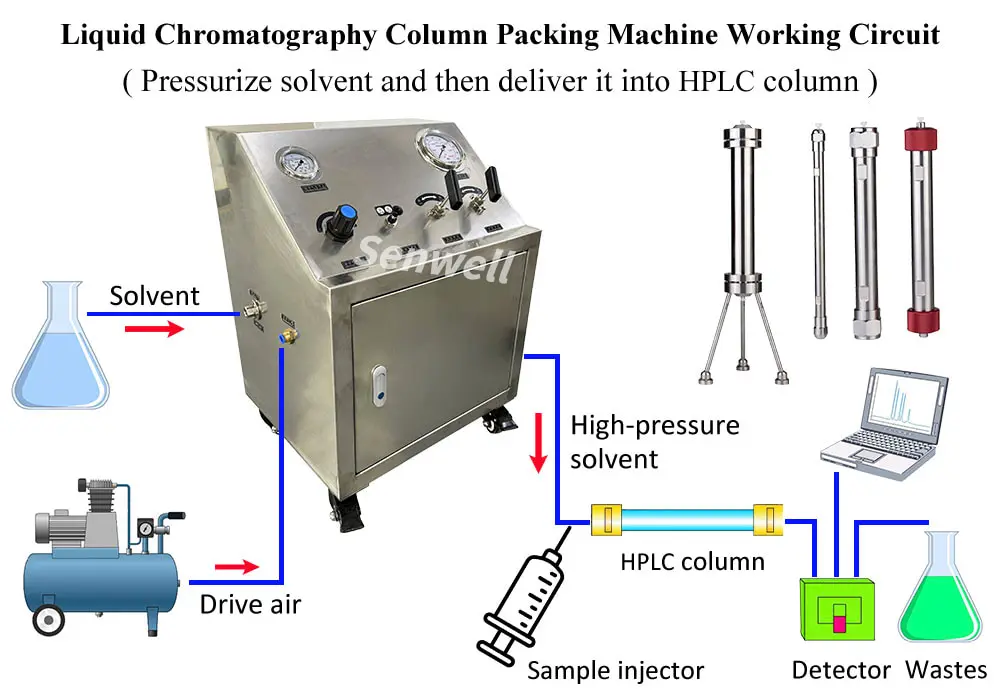 Pack Column Chromatography