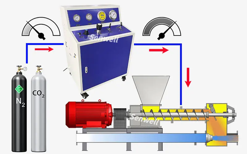 Gas Assisted Injection Booster for Carbon Dioxide Foaming