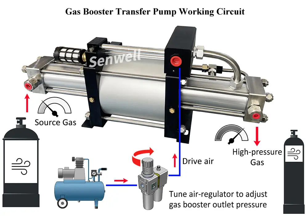 Gas Transfer Pump Helps You Fill Gas Efficiently