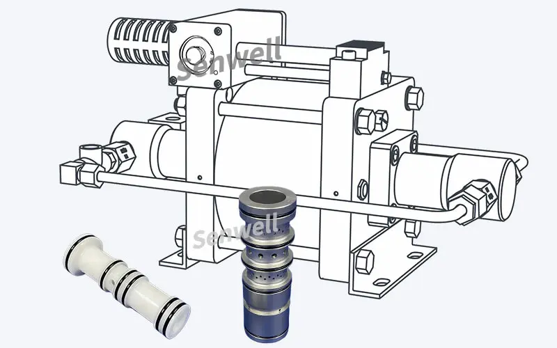 Three Types of Gas Cylinder Hydrostatic Test | Senwell