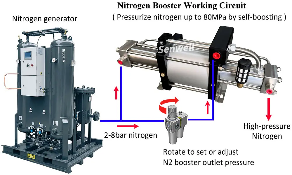 How to Use Nitrogen Gas Booster to Amplify Nitrogen Pressure