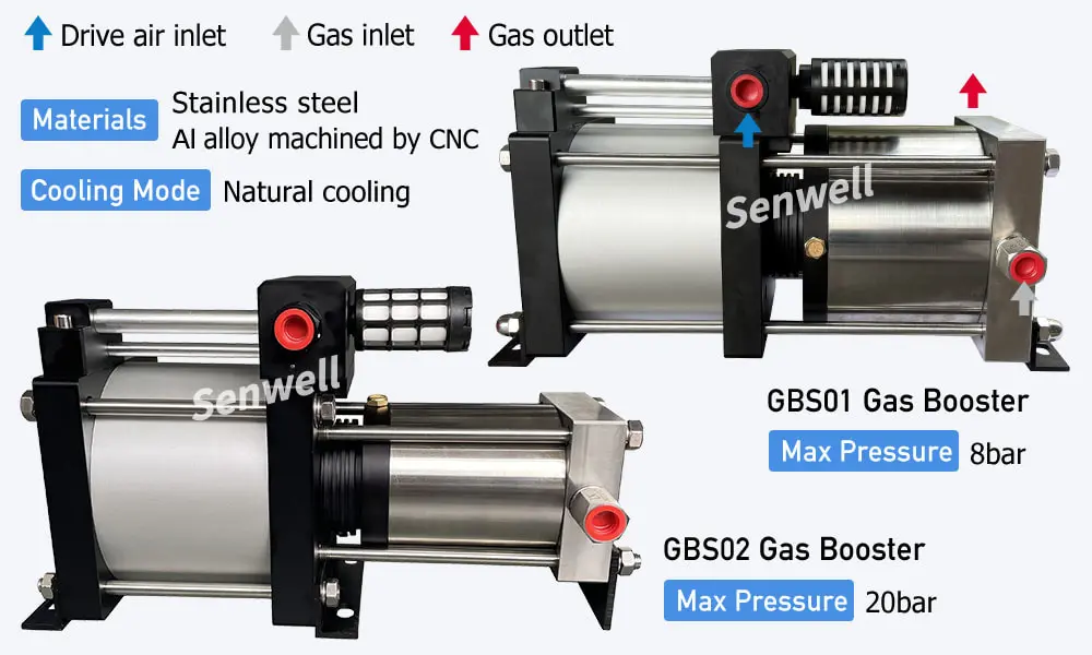 Gas Booster Pump | High Pressure Equipment & Solutions