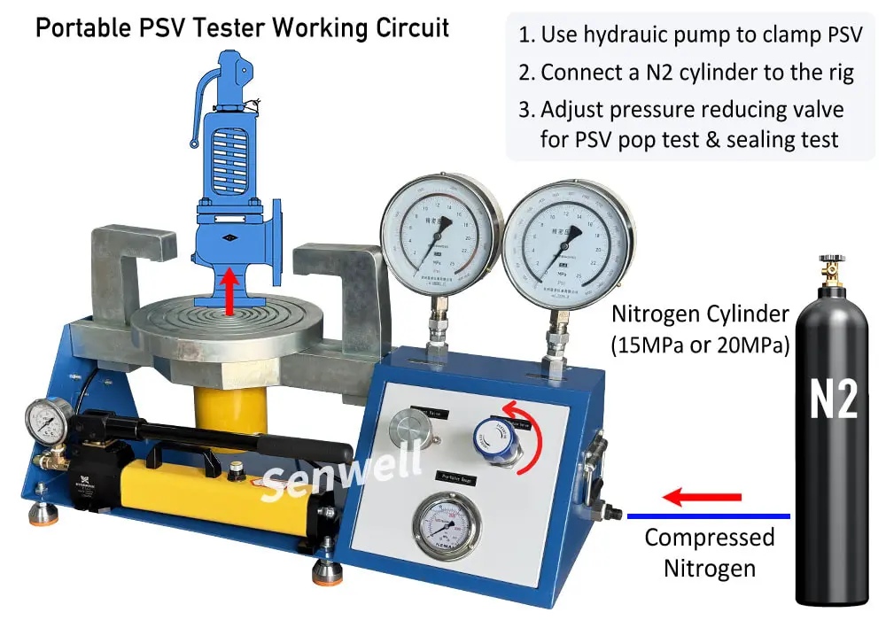 Portable PSV Tester for Safety Valve Pop Test | Senwell